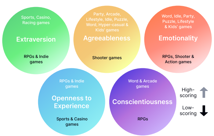 How Mobile Games Boost Mental Well-Being