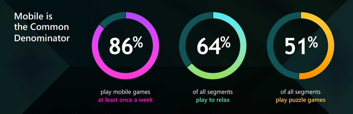 How Gamers Are Shaping the Future of Advertising