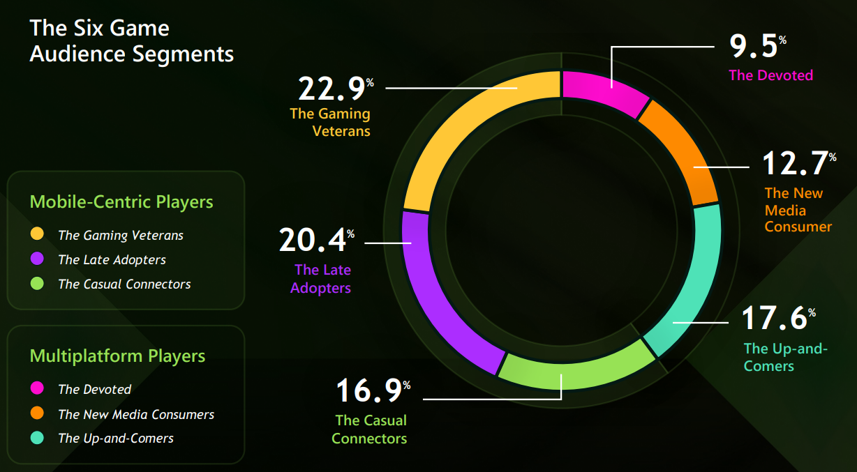 How Gamers Are Shaping the Future of Advertising